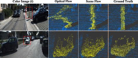comparison of pseudo lidar point cloud guided by different motion