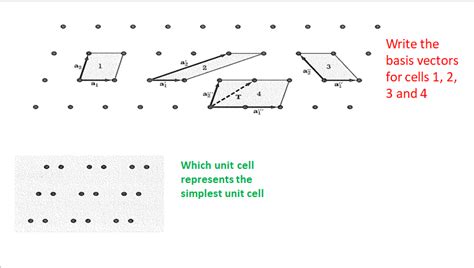 Solved Example Of Lattice And Basis Vectors Al And A2 Are