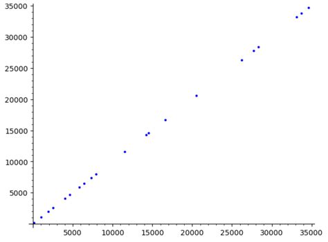 Mathematical Meanderings A Special Class Of Twin Primes