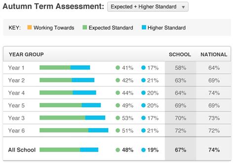 Year 5 Autumn Term Maths Assessment Trusted By 1000s Of Schools