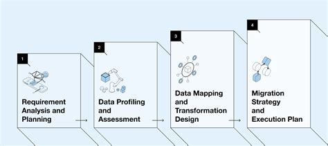 Supercharge X Tfl Enabling Seamless Data Migration At Scale