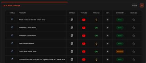 Code Curator On Linkedin 100daysofcode Striver Learninpublic Buildinpublic