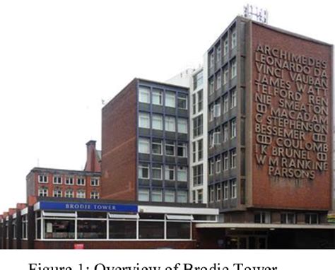 Figure 1 From Operational Modal Analysis Of Brodie Tower Using A