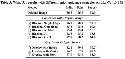 Contrastive Region Guidance Improving Grounding In Vision Language