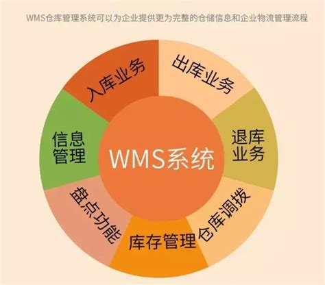 Wms Erp