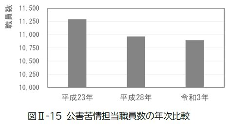 総務省｜公害等調整委員会｜特集 騒音事件に関する研究会の取組について （騒音問題の現状について）