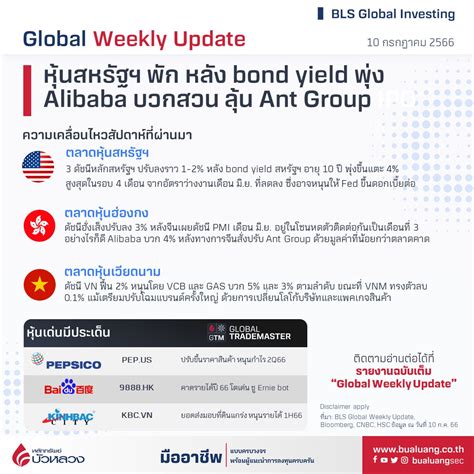 🌍 Global Weekly Update Bualuang Securities Trade