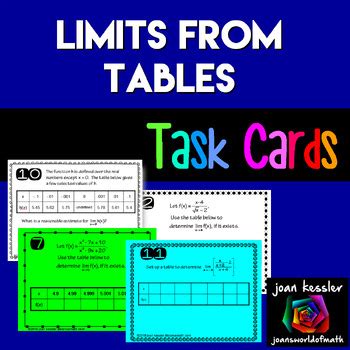 Limits From Tables For Calculus By Joan Kessler TPT