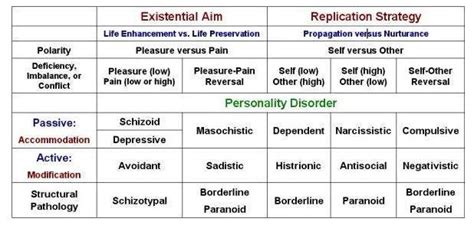 Methods Of Personality And Personality Disorder Classification By