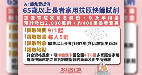 震傳媒zmedia 震點新聞 行政院：九月起 65歲以上長者免費領5劑快篩