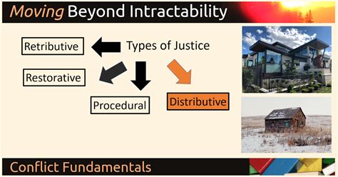 Distributive Justice Beyond Intractability