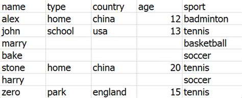 Excel Copy Row Data From Other Sheet If First Column Match Stack