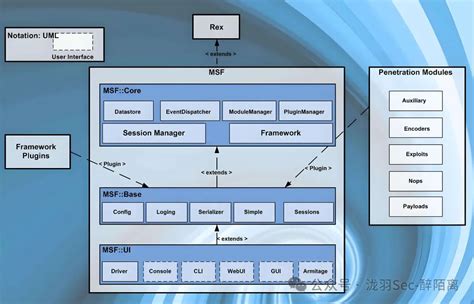 Metasploit Framework 入门到实战使用手动安装的方式在linux环境安装masploitframework Csdn博客