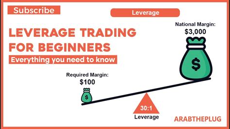 What Is Leverage Leverage Trading Tutorial For Beginners Youtube