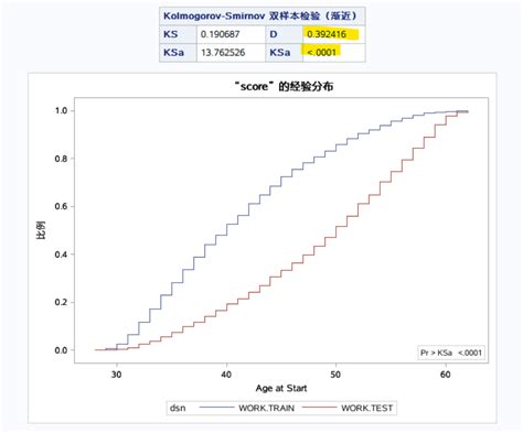 Solved Gini Credit Risk Model Sas Support Communities