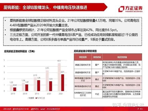 三元正极材料行业深度报告：三元正极技术篇 知乎