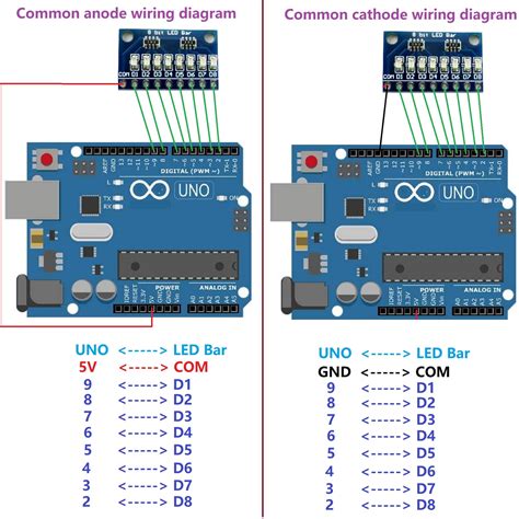 33v 5v 8 Bit Red Led Module Anode