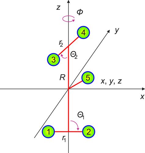 解释结构分子离子h5 及其所有氘代异构体的振动能级结构 The Journal Of Chemical Physics X Mol