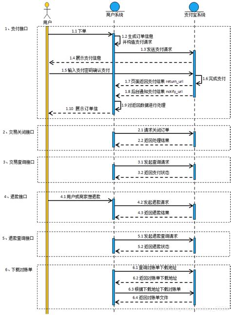 支付宝h5支付h5支付宝支付功能前端怎么实现 Csdn博客