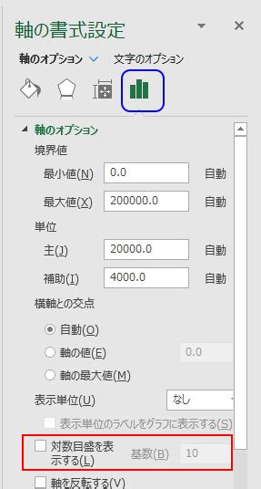 両対数グラフ 対数グラフ 散布図 対数目盛 エクセル Excel [エクセルの学校]