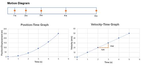 Constant Motion In Physics Definition Calculation Examples
