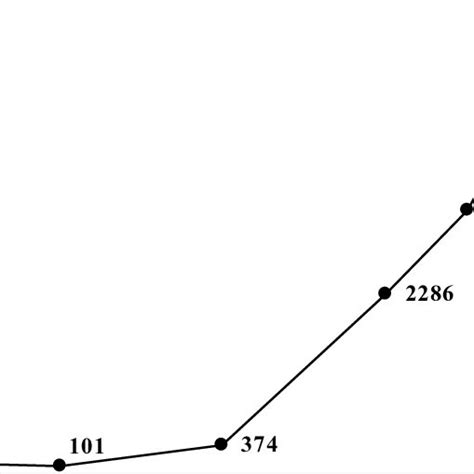 Final Structure Equation Model With Mplus Standardized Estimates