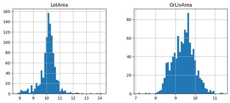 Yeojohnsontransformer — 193