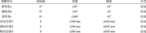Technical Parameters Of Automatic Reset Facility Download Scientific