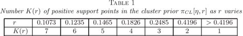 Table 1 From Exact Minimax Estimation Of The Predictive Density In Sparse Gaussian Models