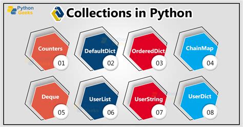 Collections Python Dictionaries In Python Pdf