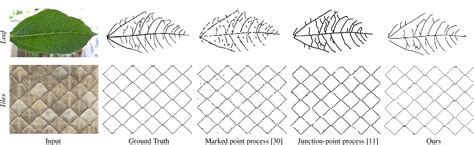 Figure 10 From Extracting Geometric Structures In Images With Delaunay