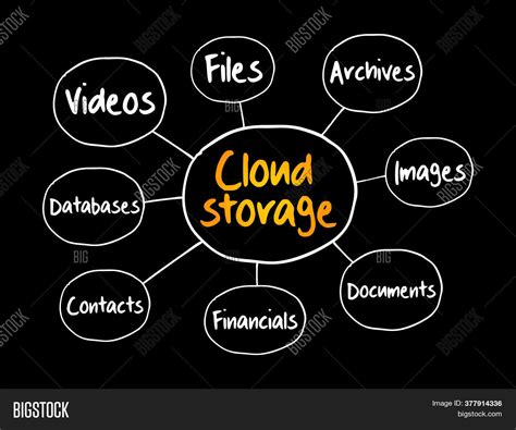 Cloud Storage Mind Map Image Photo Free Trial Bigstock