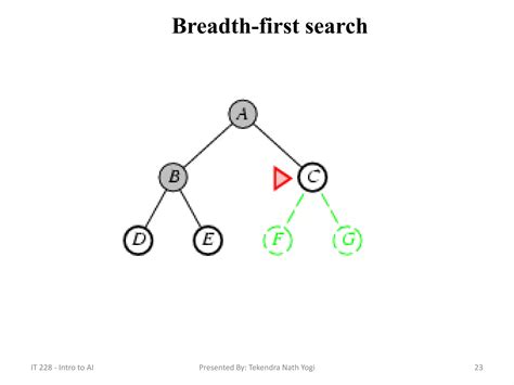 unit3 informed and uninformed search pdf