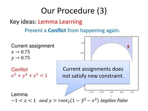 Ppt Advances In Automated Theorem Proving Powerpoint Presentation