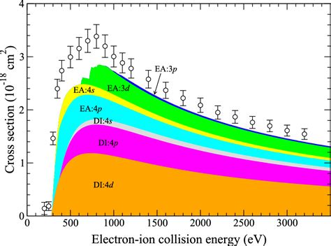 The European Physical Journal D Epj D
