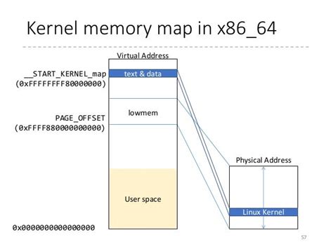 Linux Kernel Booting Process 1 For Nlkb