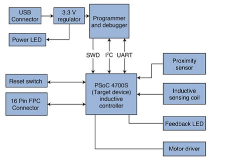 Capacitive Vs Inductive Sensing Circuit Cellar