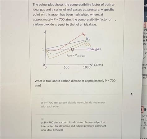 Solved The Below Plot Shows The Compressibility Factor Of