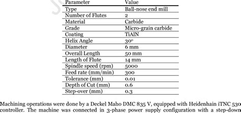 Cutting Tool Dimensions And The Cutting Parameters Download
