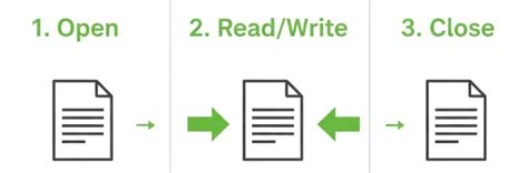File Handling In Pseudocode Cambridge As Level Computer Science Guide