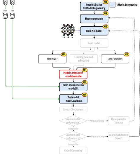Bd0 Impl Mnist Ffn Keras Type A Sparse Categorical Crossentropy Deep Learning Bible 2