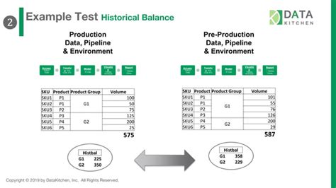 odsc may 2019 the dataops manifesto ppt
