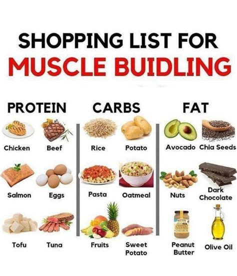 Shopping List For Muscle Building Food To Gain Muscle Healthy High