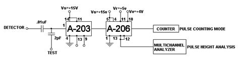 A203 Charge Sensitive Preamplifier / Shaping Amplifer