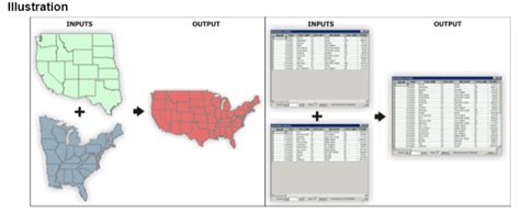 Geometry Difference Between Join And Merge Geographic