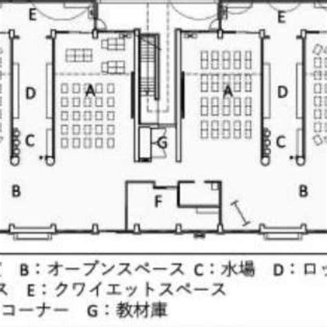 Various Places Around The Classroom A Regular Classrooms B Open