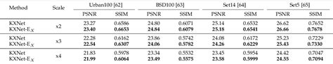Table 4 From Rotation Equivariant Proximal Operator For Deep Unfolding