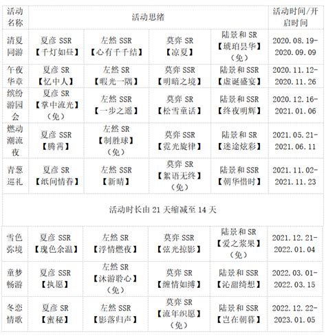【未定事件簿】开服至今活动and思绪整理活动排期推测 哔哩哔哩