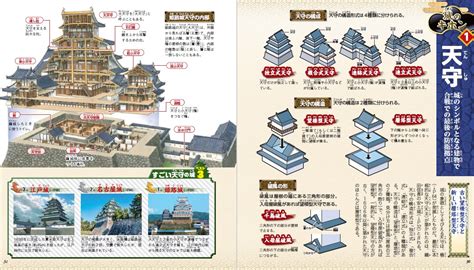 楽天ブックス 超ビジュアル！ 日本の城大事典 矢部健太郎 9784791633722 本