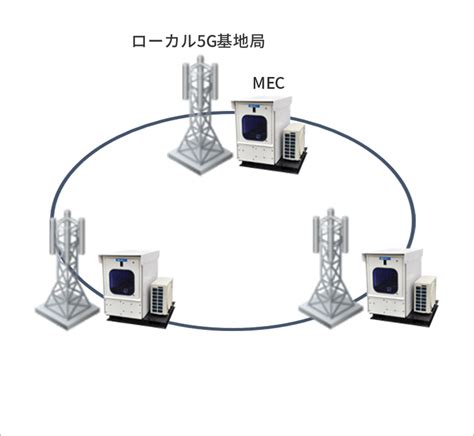 マイクロデータセンター Iijのデータセンター インターネットイニシアティブ（iij）